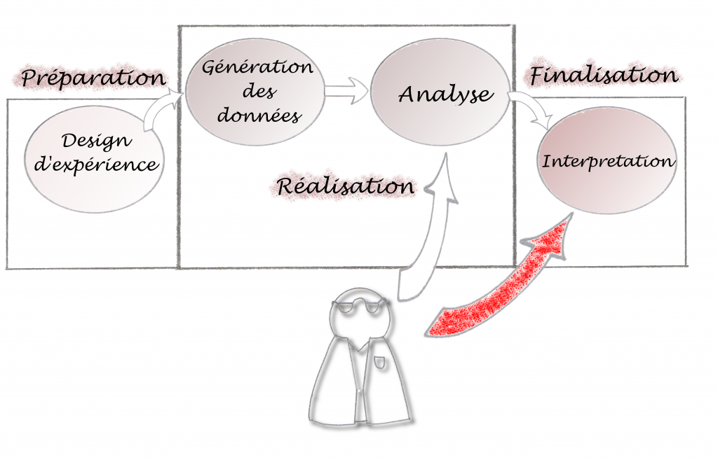 Bioinformatique | biorigami
